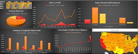 Do data visualization, using power bi dashboard by Steph_arch | Fiverr