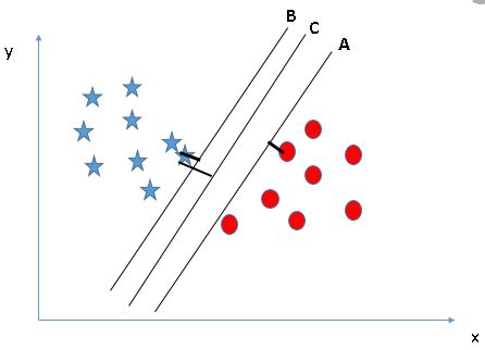 Klasifikasi Menggunakan SVM Support Vector Machine Di Python Pada Study Kasus Orange Vs