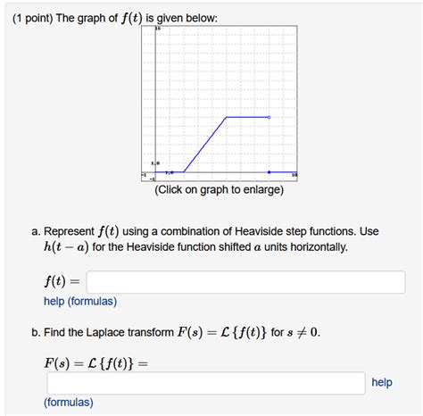 Solved Point The Graph Of F T Is Given Below Chegg Com