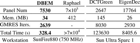 Parameter Data For The High Resistivity Substrate Download Table