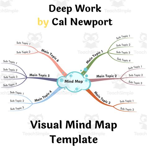 Deep Work By Cal Newport Book Summary Visual Mind Map Template By