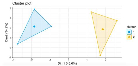 Clustering And Types — The Starter Package By Seshu Kumar Vungarala Medium