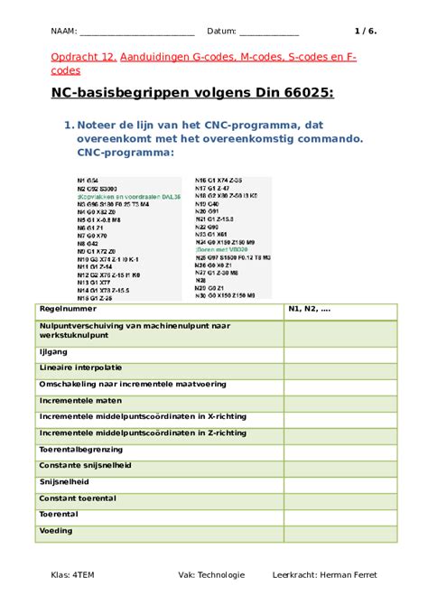 doc nc basisbegrippen volgens din 66025