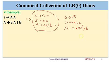 topic 47 canonical collection of lr 0 items youtube
