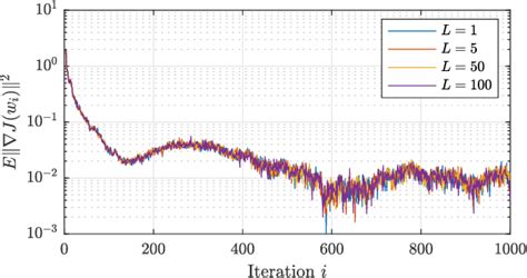 Second Order Guarantees In Federated Learning