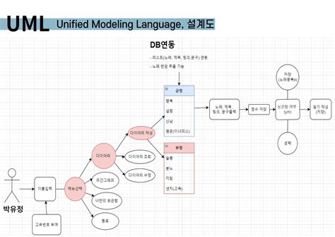 GitHub Repiel Python Project