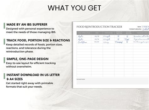Low Fodmap Diet Food Reintroduction Tracker Printable Food Log Ibs Food Sensitivity Fodmap