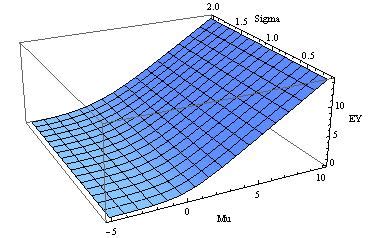 Calculus And Analysis Finding Expectation Of Function Of A Log Normal Distribution