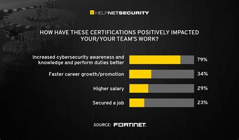 Cybersecurity Skills Shortage Could Training Certifications And Diversity Be A Solution