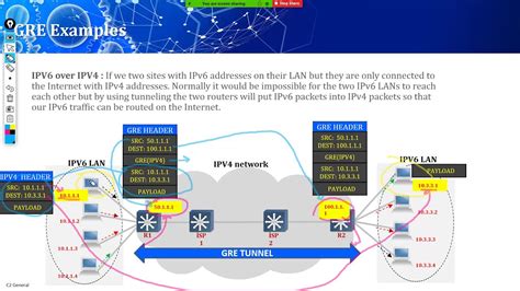 GRE Tunnel Overlay Tunnel CCNP YouTube