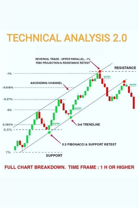Trading Strategies Trading Charts Stock Trading Strategies Day Trading