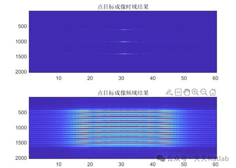 【雷达成像】雷达sar成像仿真的应用附matlab代码 sar山脉成像matlab csdn博客