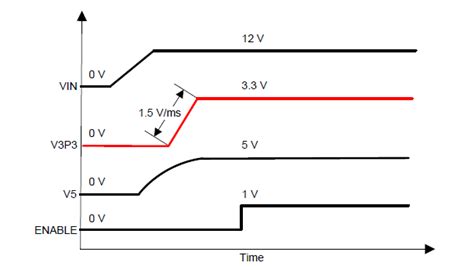 FAQ Multiphase FAQ Answers TPS53647 TPS53667 TPS53681 Power Management Forum Power