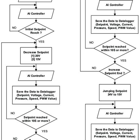 Flowchart Scenario 1 Download Scientific Diagram
