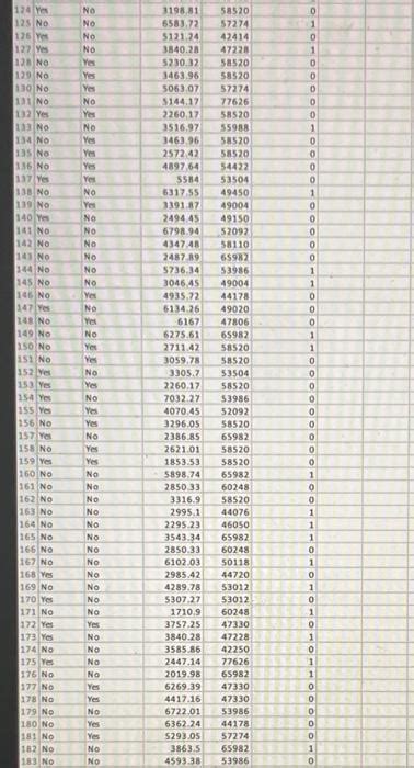 Solved Begin{tabular}{ R R R R R } Hline College And Credit