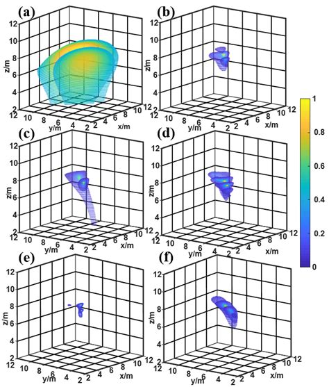 detecting results under different conditions a dbf at snr 10db