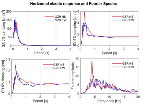 Absolute Acceleration Relative Velocity Relative Displacement
