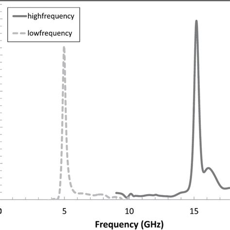Simulated Absorption Spectrum Calculated Using FDTD Without PBC Download Scientific Diagram