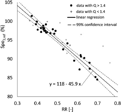 Calibration Curve Regression At Janice Alvares Blog