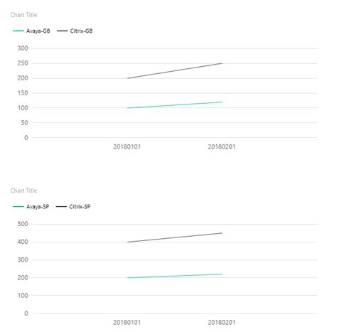 Reporting Services How To Display Only Certain Series Groups On A