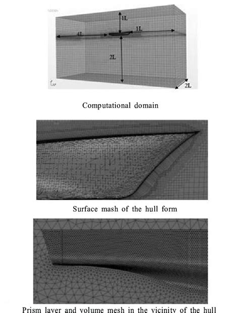 details of computational domain and mesh download scientific diagram