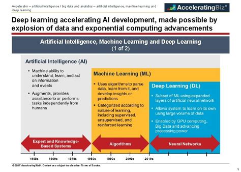Accelerator Artificial Intelligence Big Data And Analytics Artificial