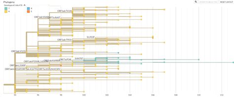 Xbb23 Sublineage With Se654k And Possible Sk478t Reversion 54 Seqs In 8 Countries · Issue
