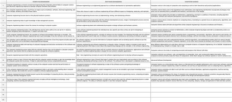 Introduction To Computer Engineering Pdf