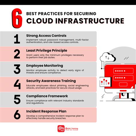 Cloud Infrastructure Guide Key Trends And Security Ask Training