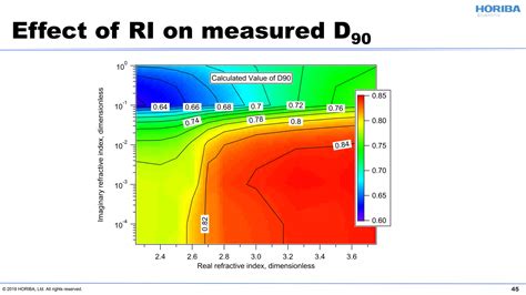 Particle Classroom Series Iii Refractive Index And Laser Diffraction Ppt