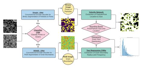 flowchart of the machine learning framework structure for download