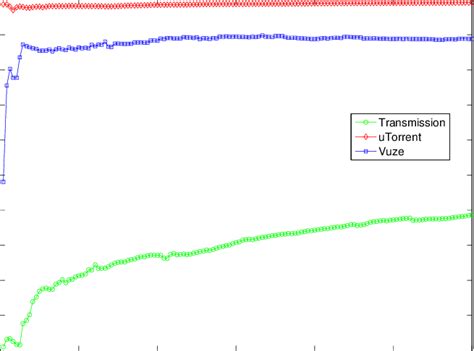 Flow Accuracy With Tcp Enabled In The P2pp As A Function Of Flow Download Scientific Diagram