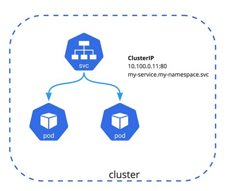23 Service And Ingress 쿠버네티스 스쿨