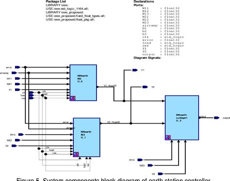 Figure 5 From Design Of Fpga Based Neural Network Controller For Earth Station Power System