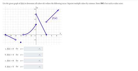 solved use the given graph of f x to determine all values