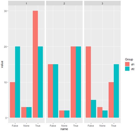 R Ggplot Facet Diagram Using Multiple Variables Stack Overflow