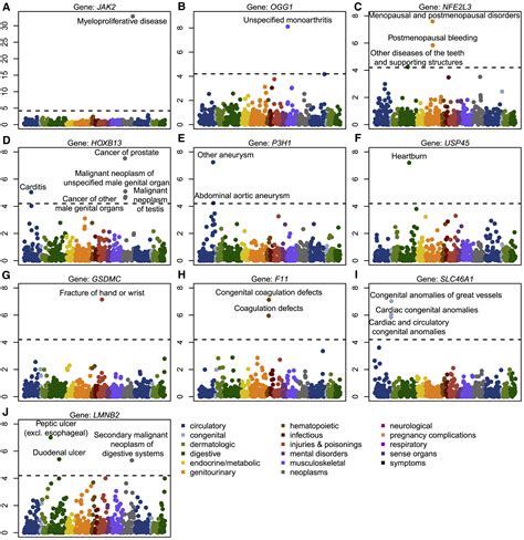 Uk Biobank Whole Exome Sequence Binary Phenome Analysis With Robust Region Based Rare Variant