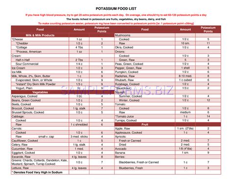 Potassium Food Content Chart At Fred Arnold Blog
