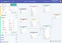 DrawSQL Features Pricing October