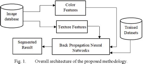 Figure 1 From A Machine Learning Based Approach For Segmenting Retinal Nerve Images Using