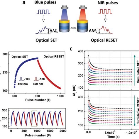 pdf all‐optically controlled memristor for optoelectronic