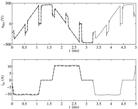 4 Line Voltage And Phase Current Waveforms Measured Calculated