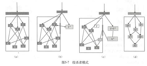 以k8s集群管理为例,大牛教你如何设计优秀项目架构 Csdn博客 以k8s集群管理为例,大牛教你如何设计优秀项目架构 Csdn博客