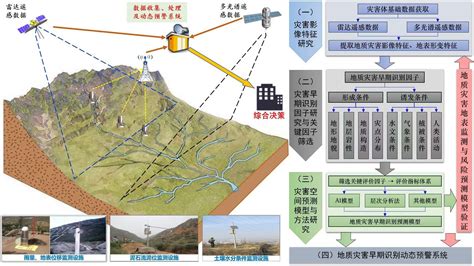 36天罡”遥感低轨小卫星物联网监测预警项目落地文昌国际航天城
