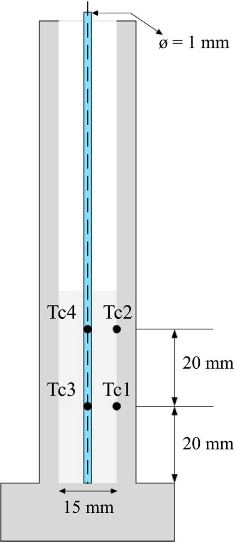 Schematic Of The Cylindrical Latent Heat Thermal Energy Storage Download Scientific Diagram