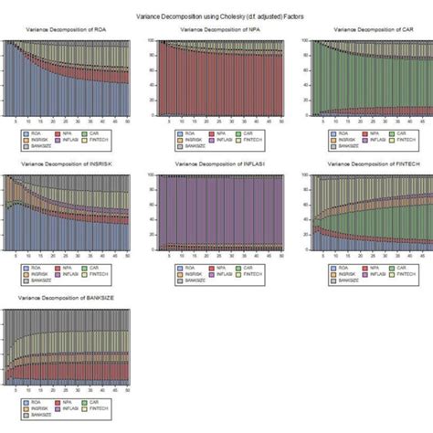 Variance Decomposition Download Scientific Diagram