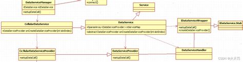 基于android11的拨号流程分析 android 框架 拨打电话流程 csdn博客