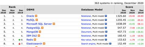 分布式数据库greenplum详解 十字街~ 博客园