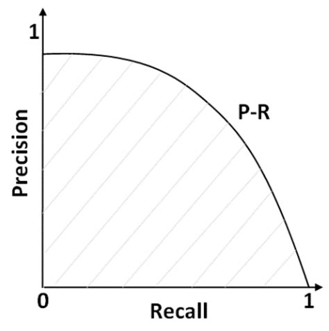 Remote Sensing Free Full Text Multi Oriented Object Detection In