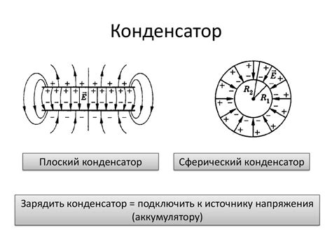 Электроемкость. Конденсаторы. Виды соединений конденсаторов ...